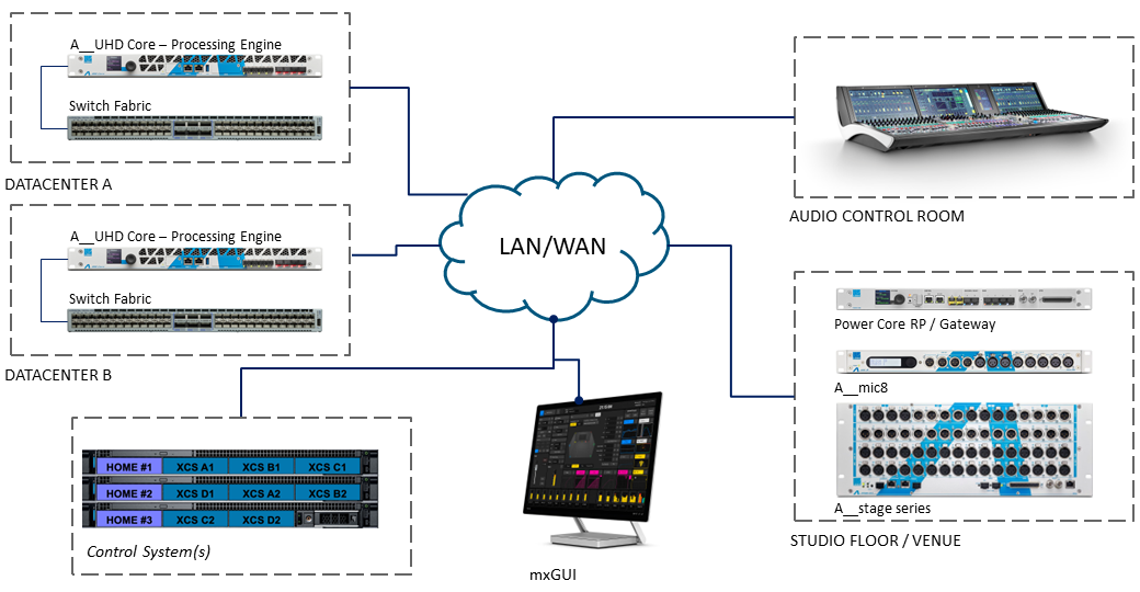 mc²56 - Product Overview
