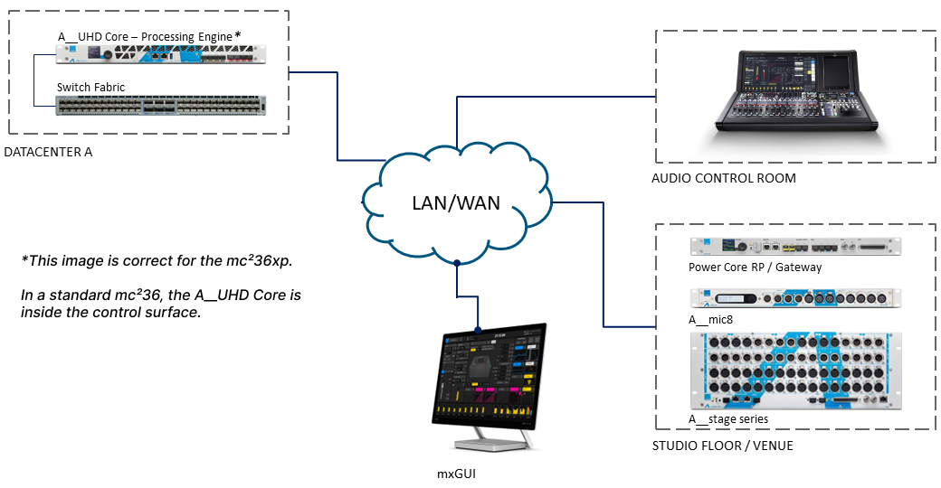 mc²36 - Product Overview