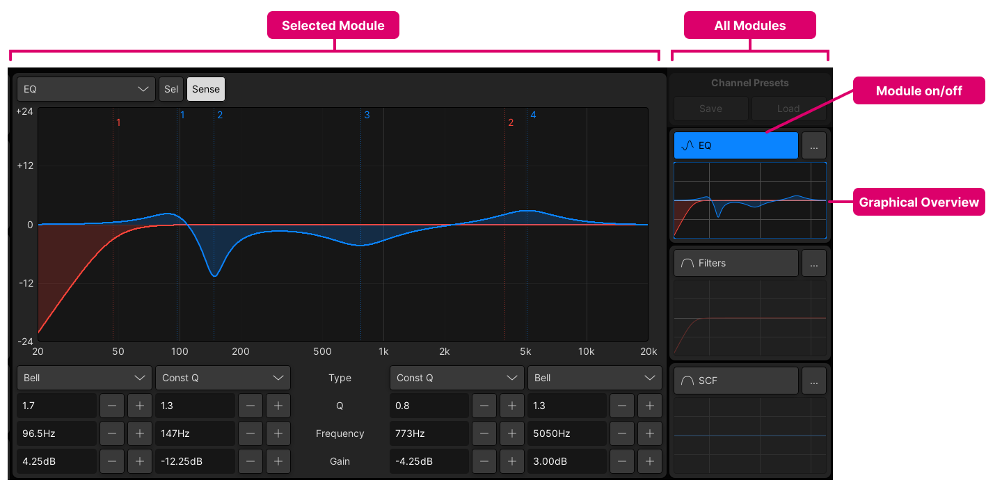 mc²96 - Equalization