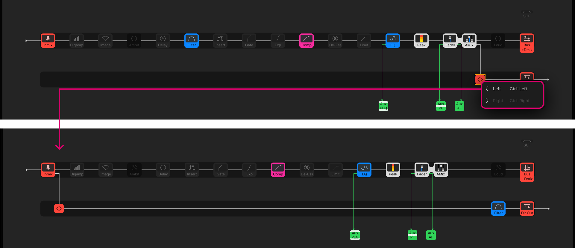 mc²96 - Channel Signal Flow and Options