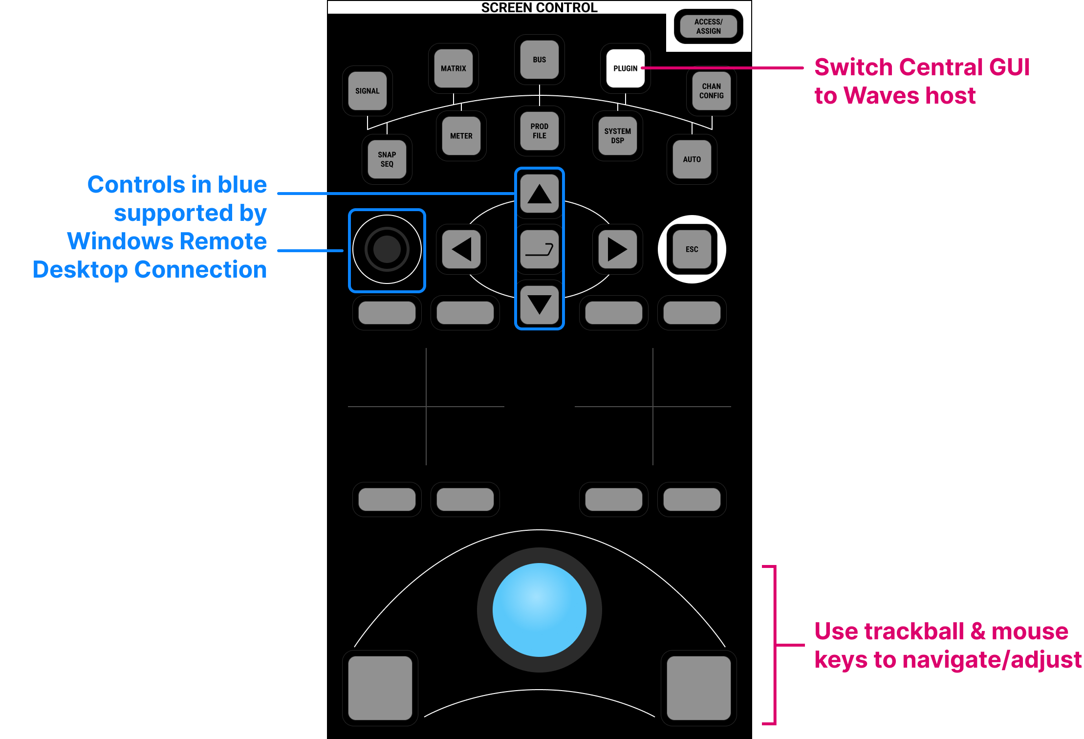 Waves for mc² - Remote Desktop Connection Options