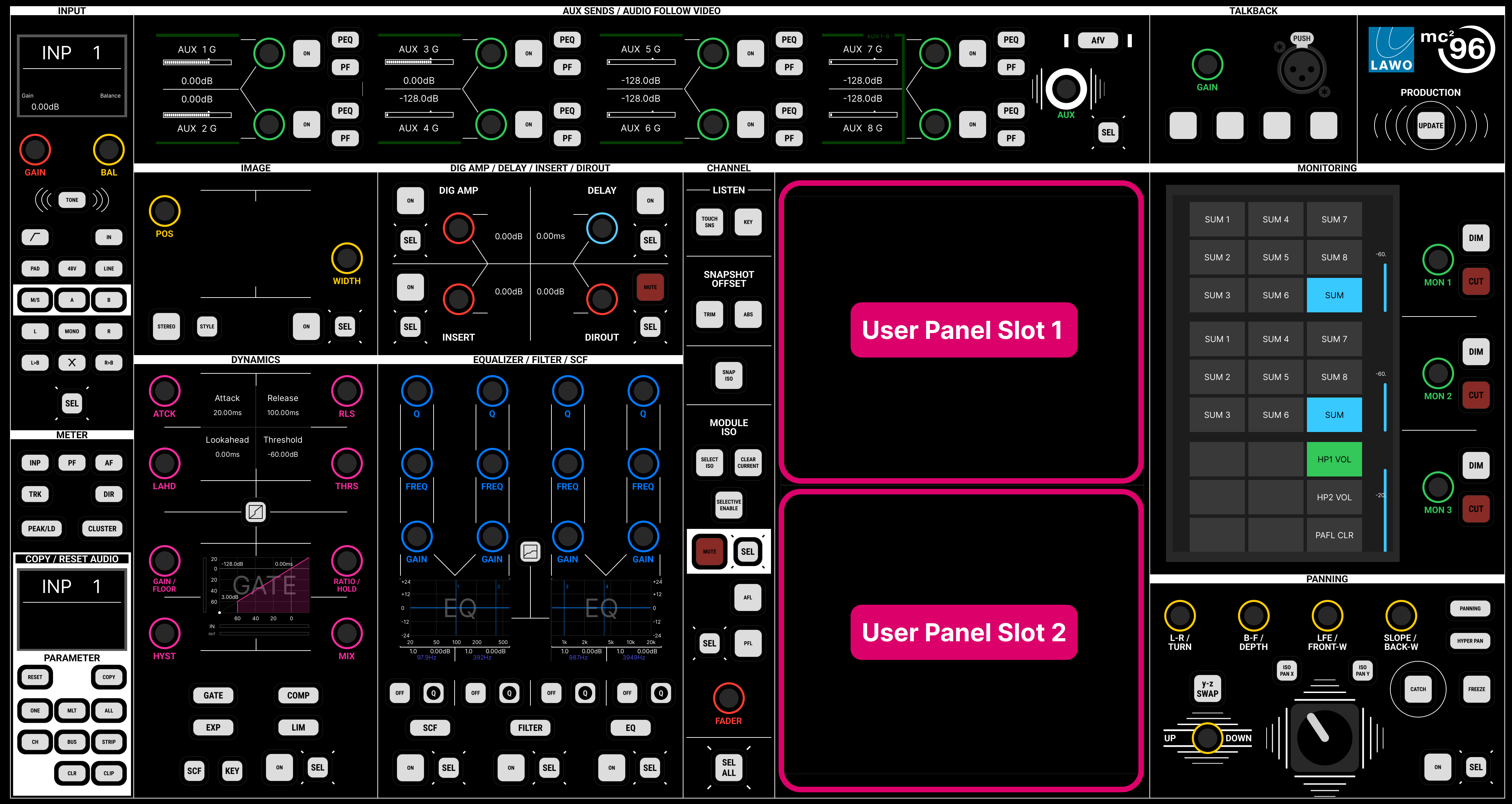 mc²96 - Control Surface Overview