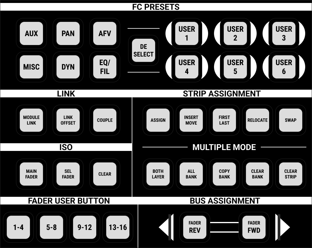 mc²96 - Control Surface Overview