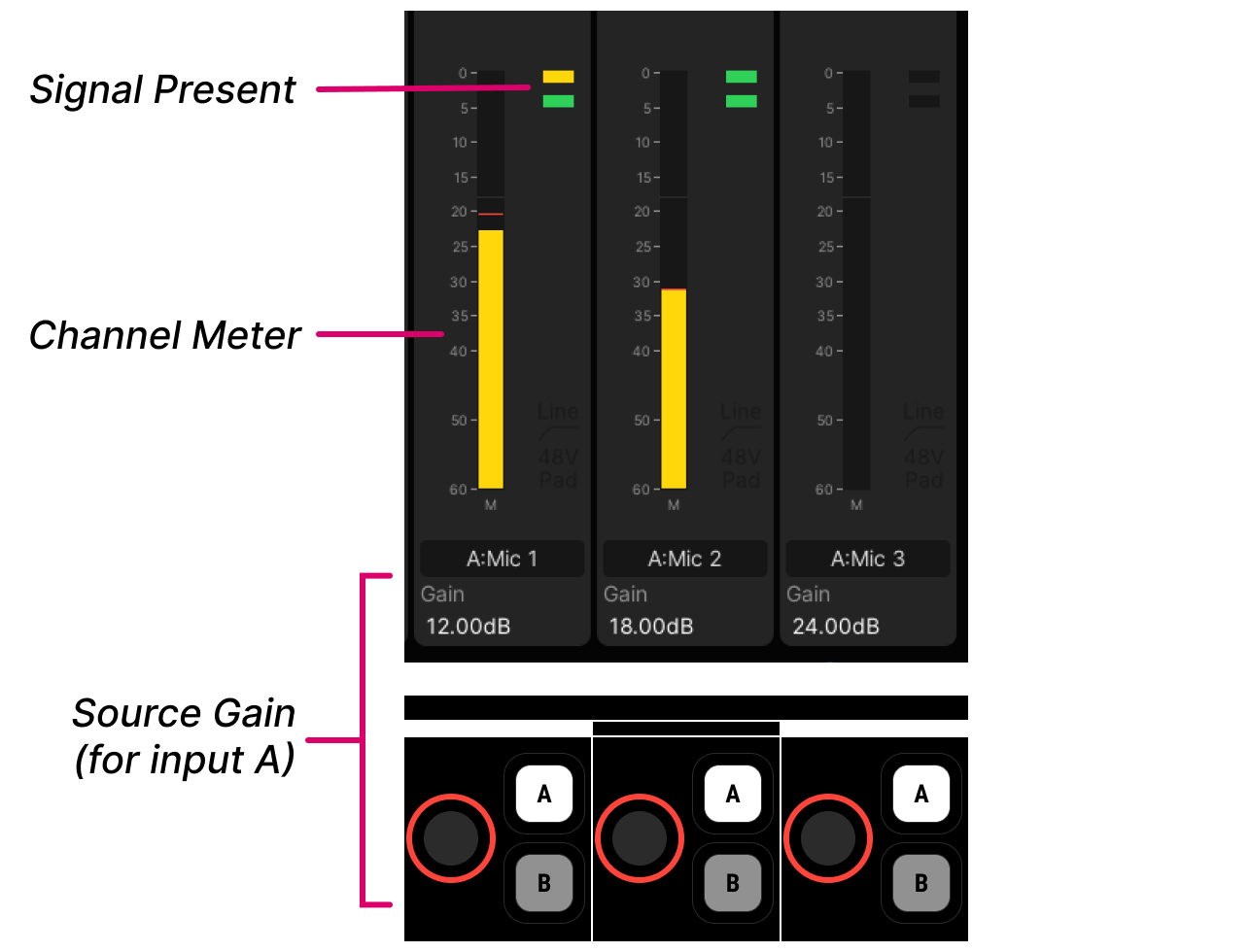 mc²56 - Input Gain and Metering