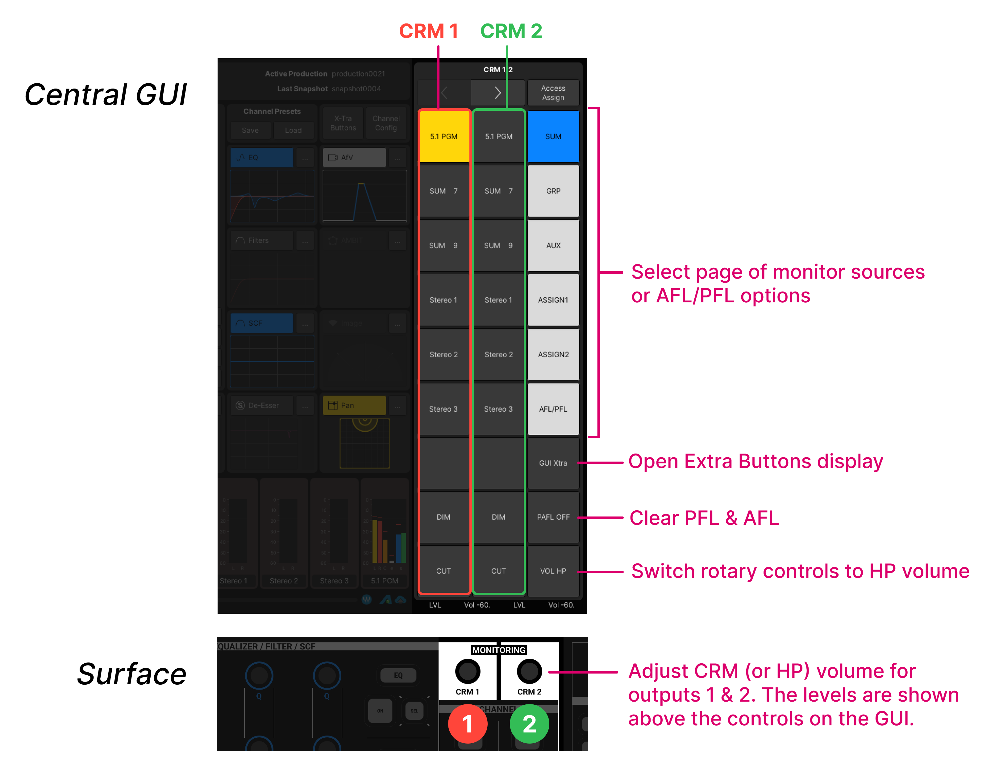 mc²36 - Control Room Monitoring