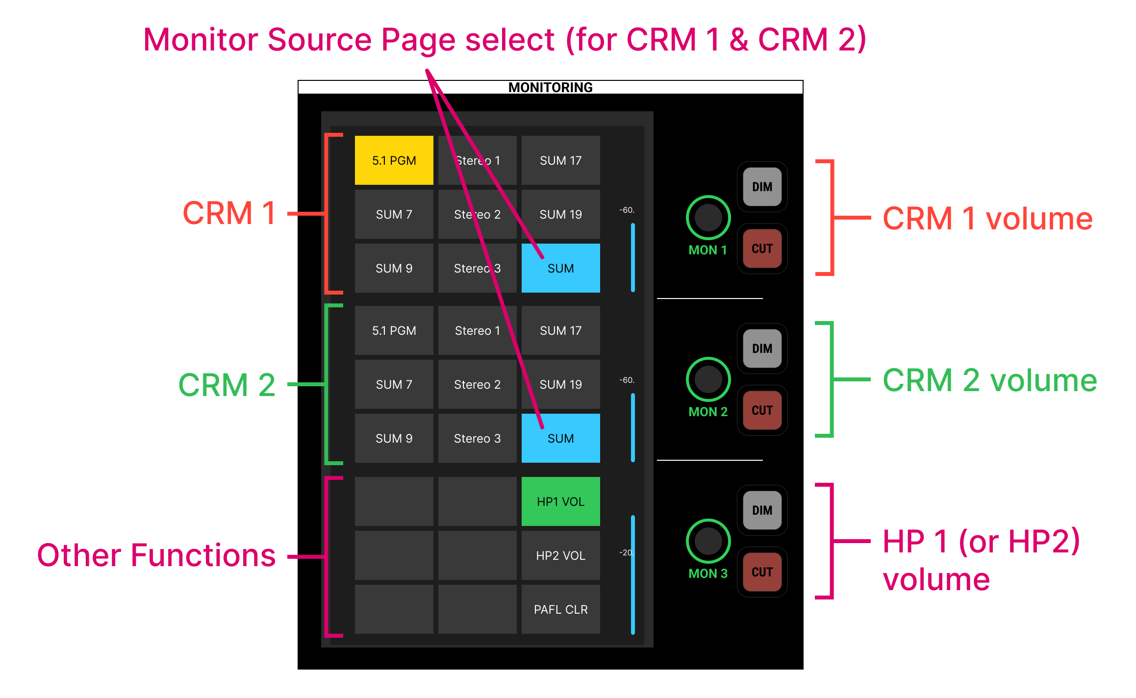 mc²96 - Control Room Monitoring