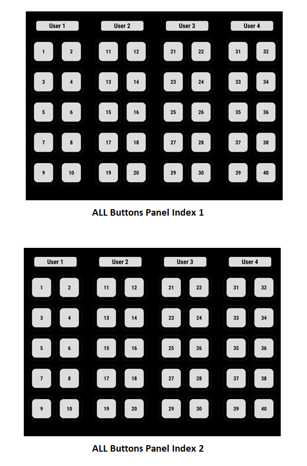 mc²96 - User Button Numbering