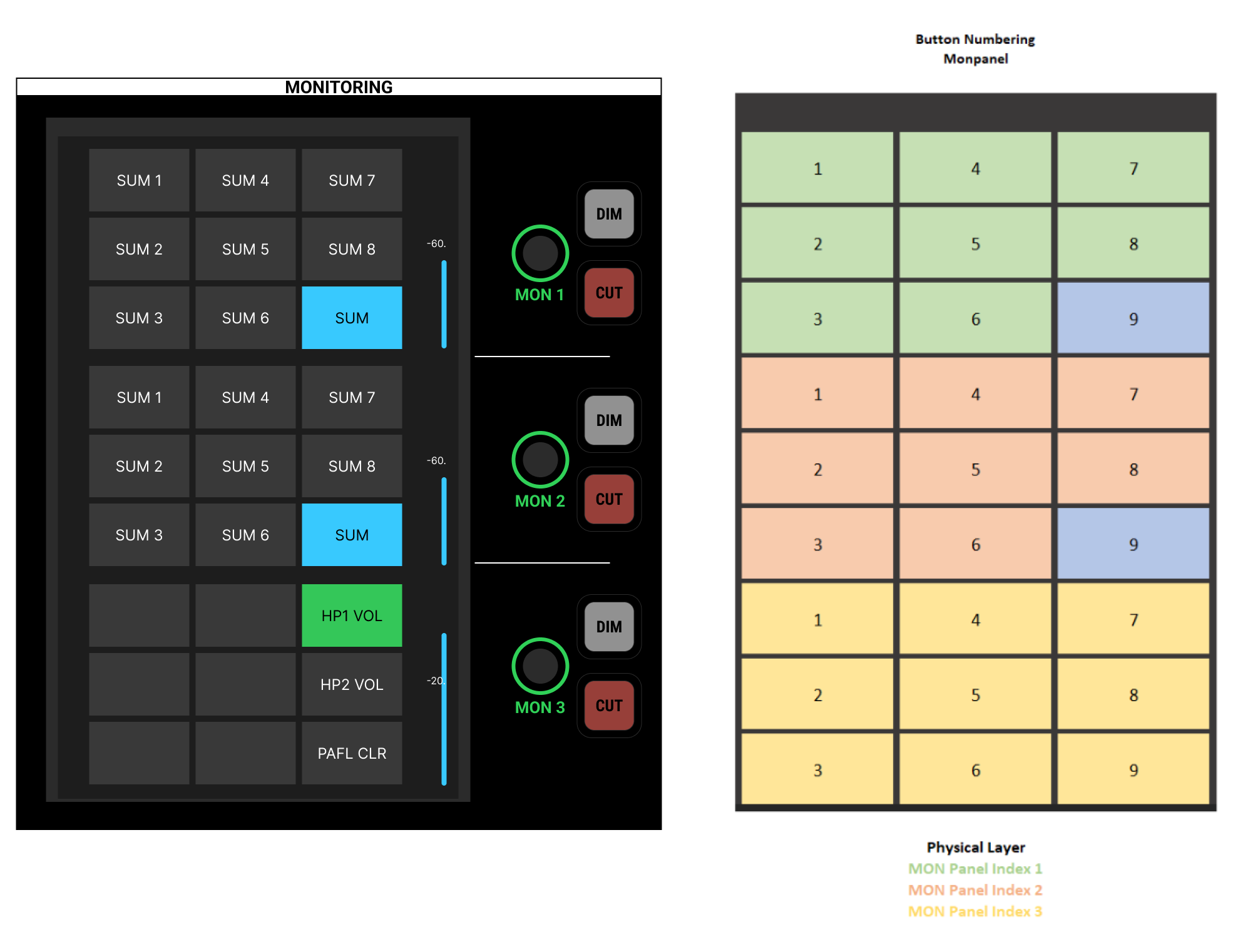 mc²96 - User Button Numbering