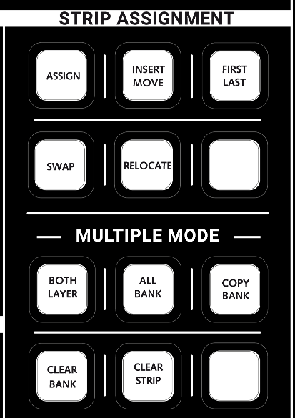 mc²96 - Strip Assignment