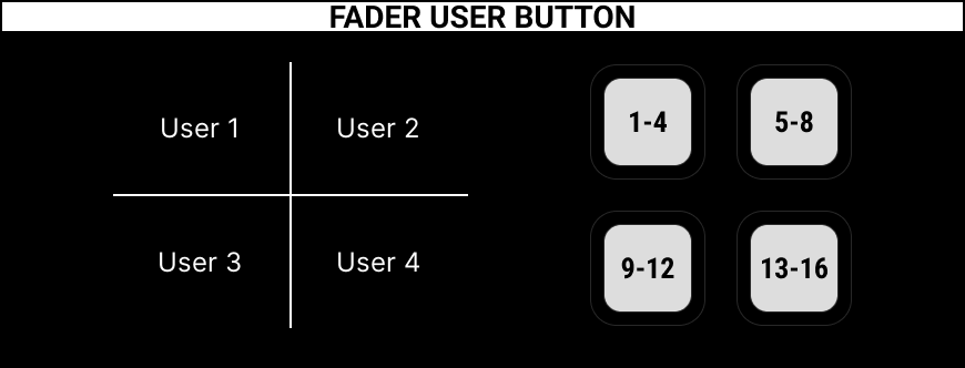 mc²96 - Master Controls