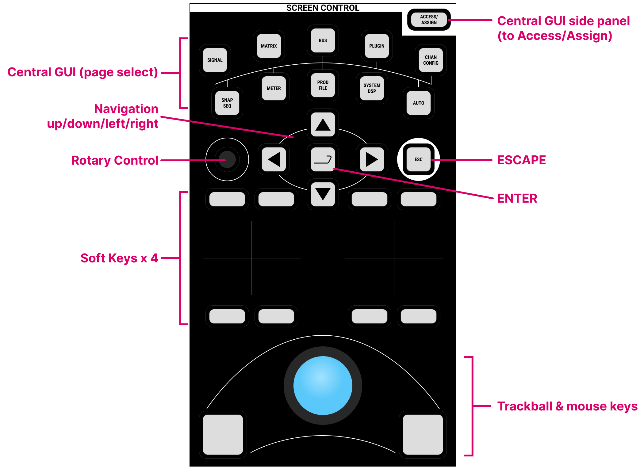mc²36 - Master Controls