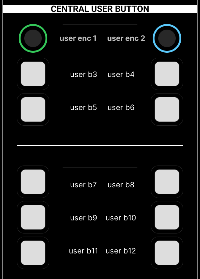 mc²36 - Central User Buttons