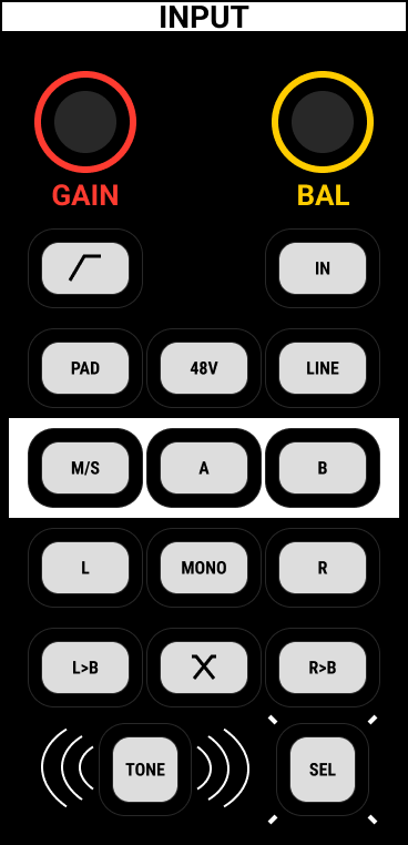 mc²56 - Input Gain and Metering