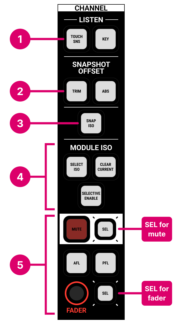 mc²56 - CHANNEL Controls