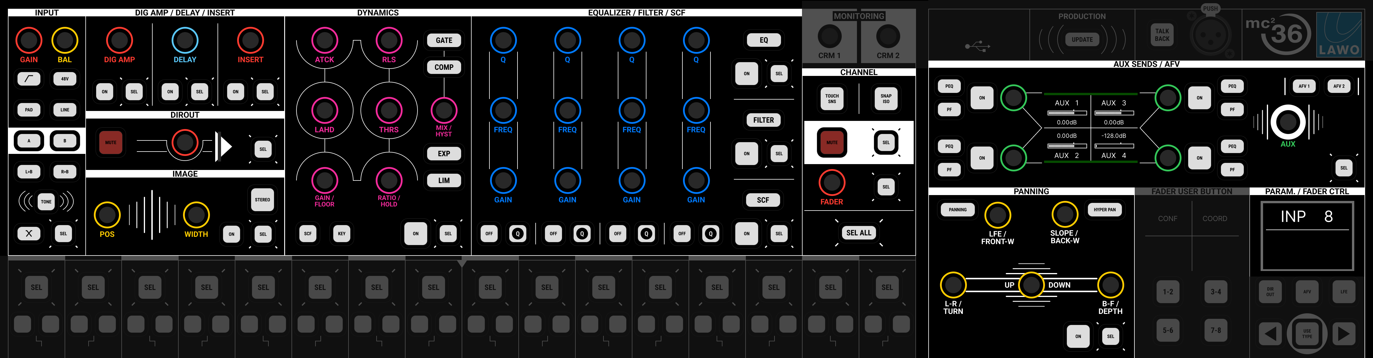 mc²36 - Central Control Section