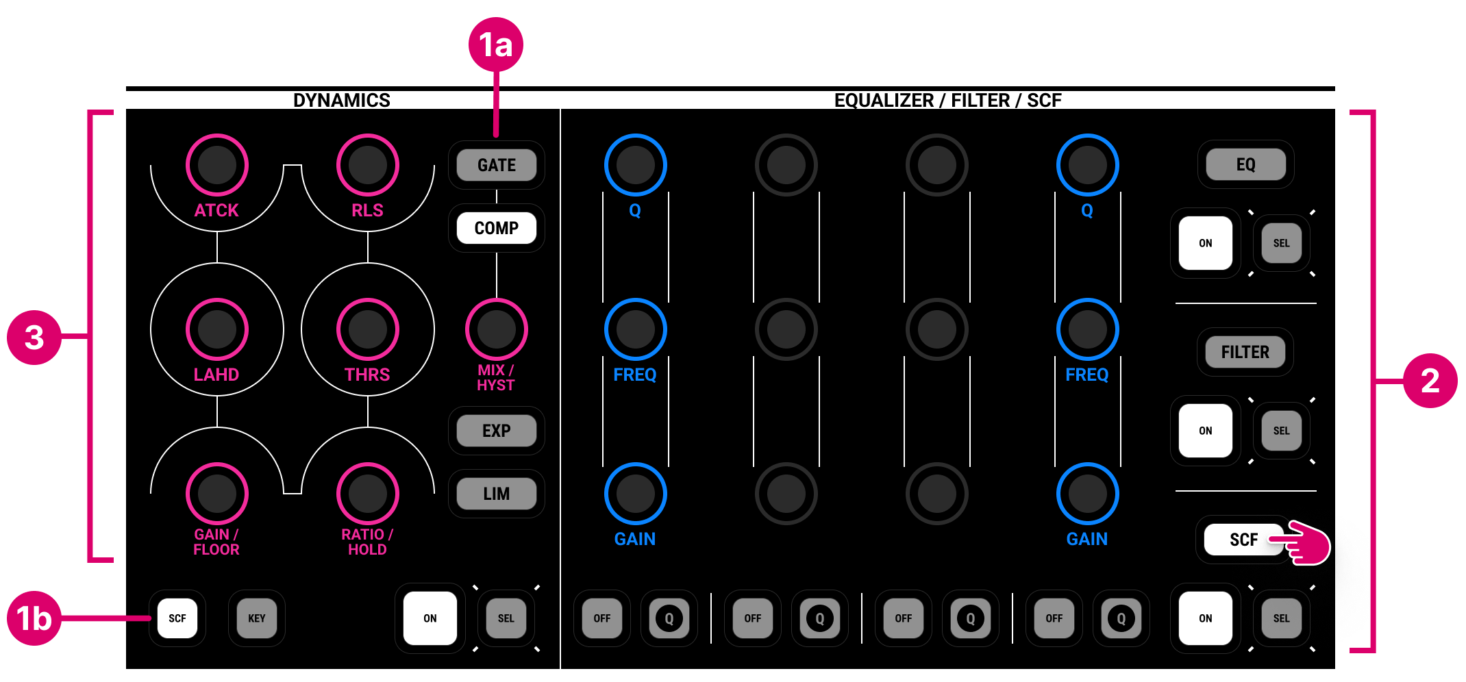 mc²36 - Dynamics