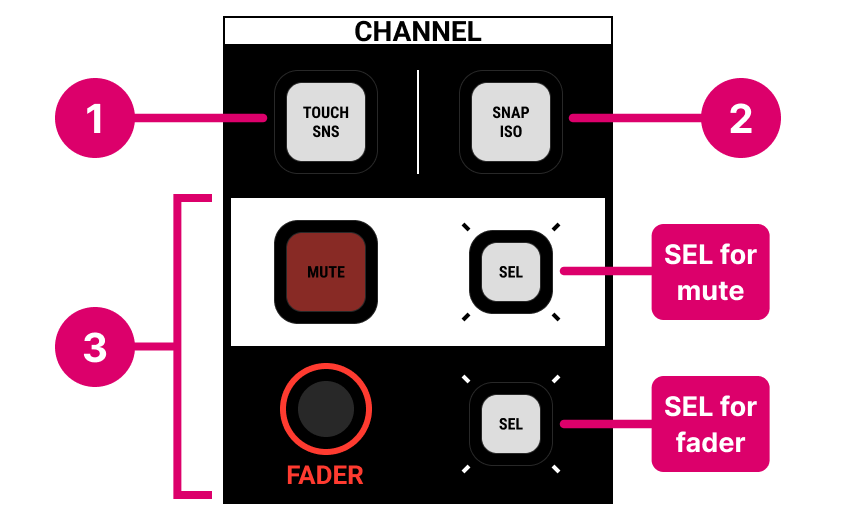 mc²36 - CHANNEL Controls