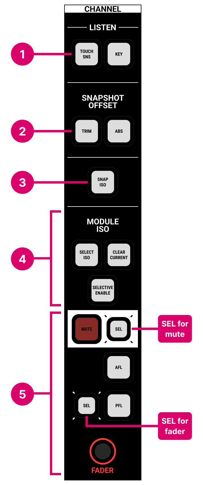 mc²96 - CHANNEL Controls