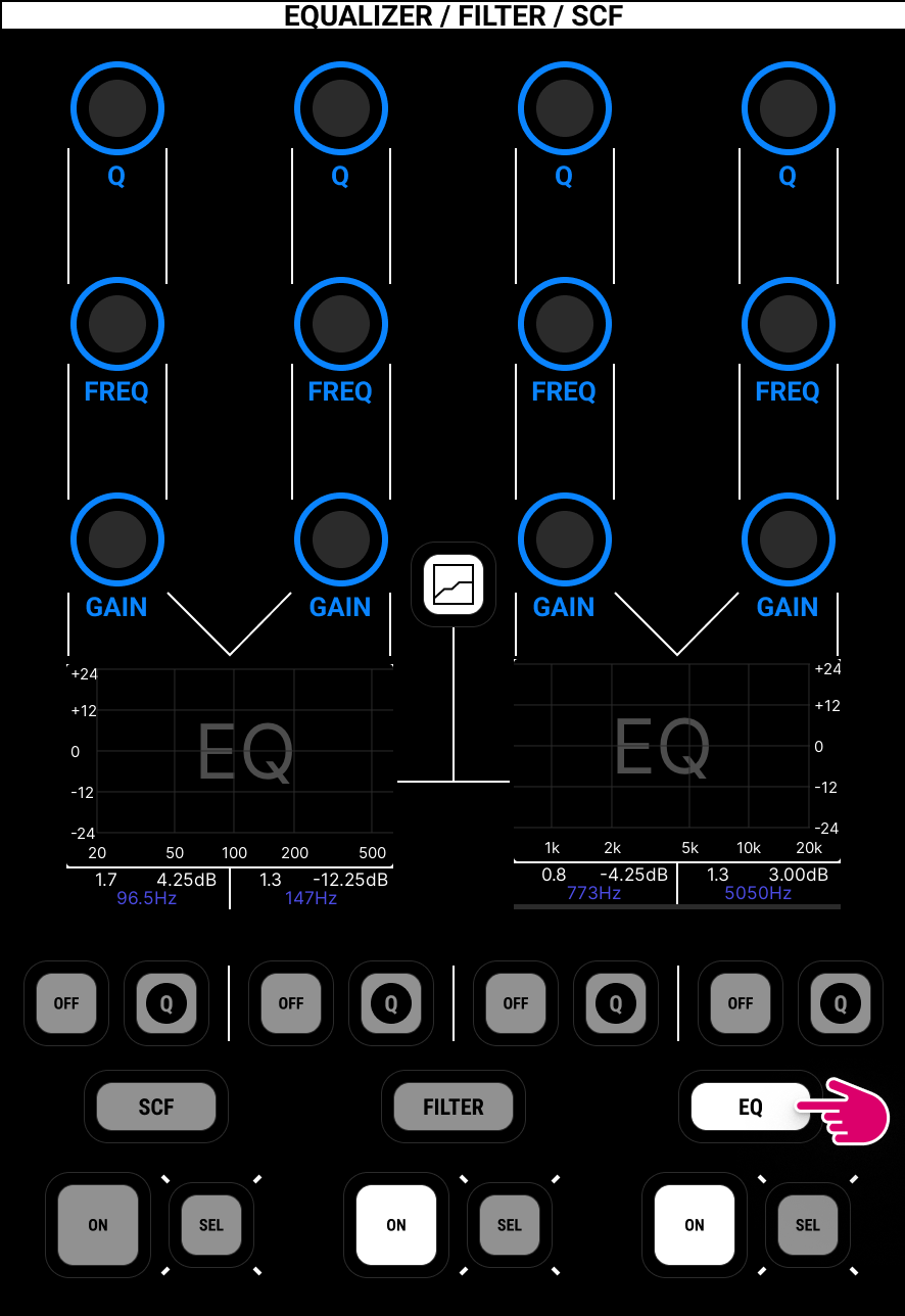 mc²96 - Equalization